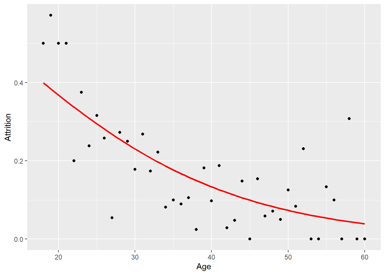 SOS2901 Maskinlæring for samfunnsvitere - 3 Logistisk regresjon